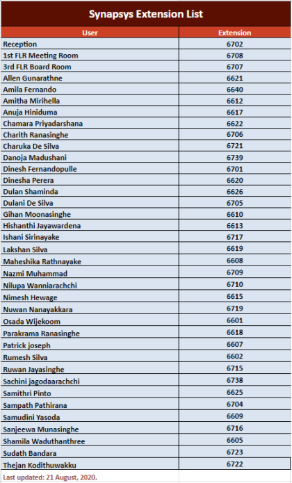 ext – SYNAPSYS LTD