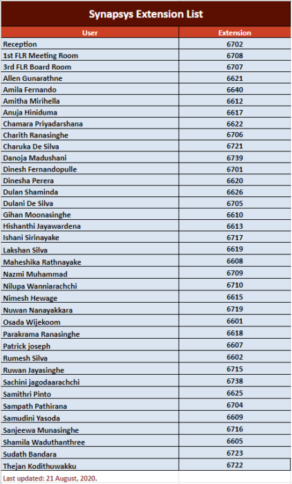 ext – SYNAPSYS LTD